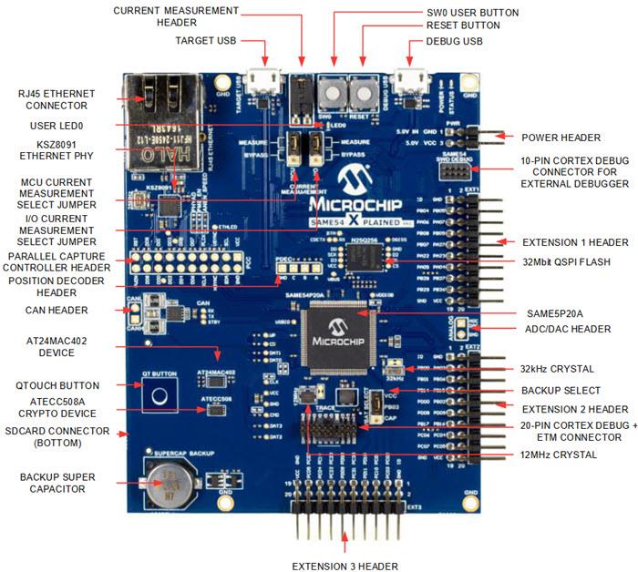 SAM E54 Xplained Pro Evaluation Kit - Microchip Technology | Mouser