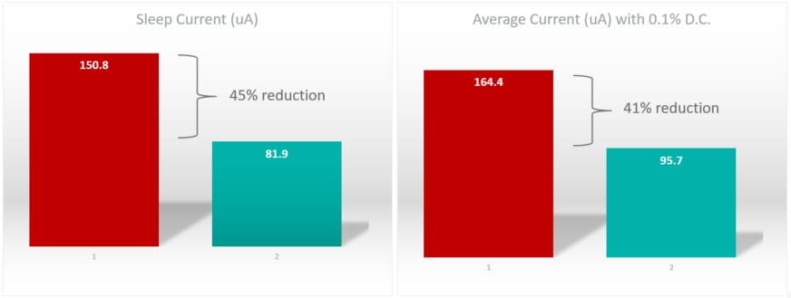 IoT Challenges Solved with Edge Devices - Analog Devices / Maxim ...