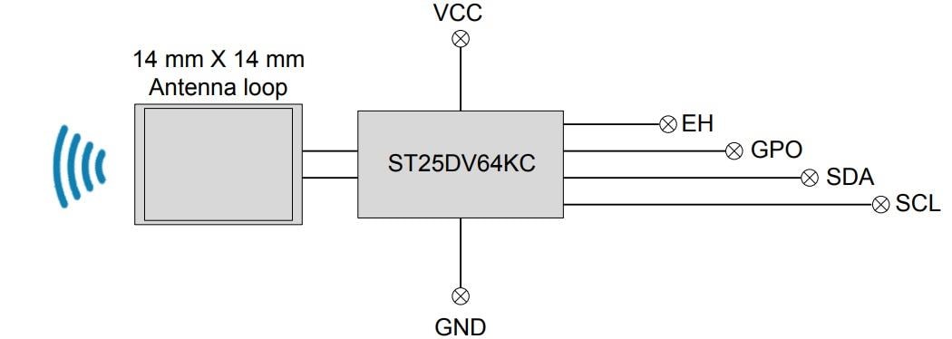 ANT7-T-25DV64KC Antenna Reference Board - STMicro | Mouser