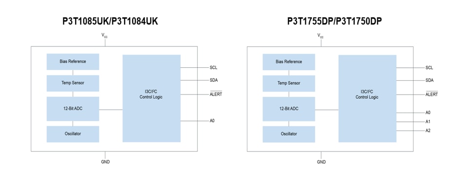 P3T1x Digital Temperature Sensors - NXP Semiconductors | Mouser